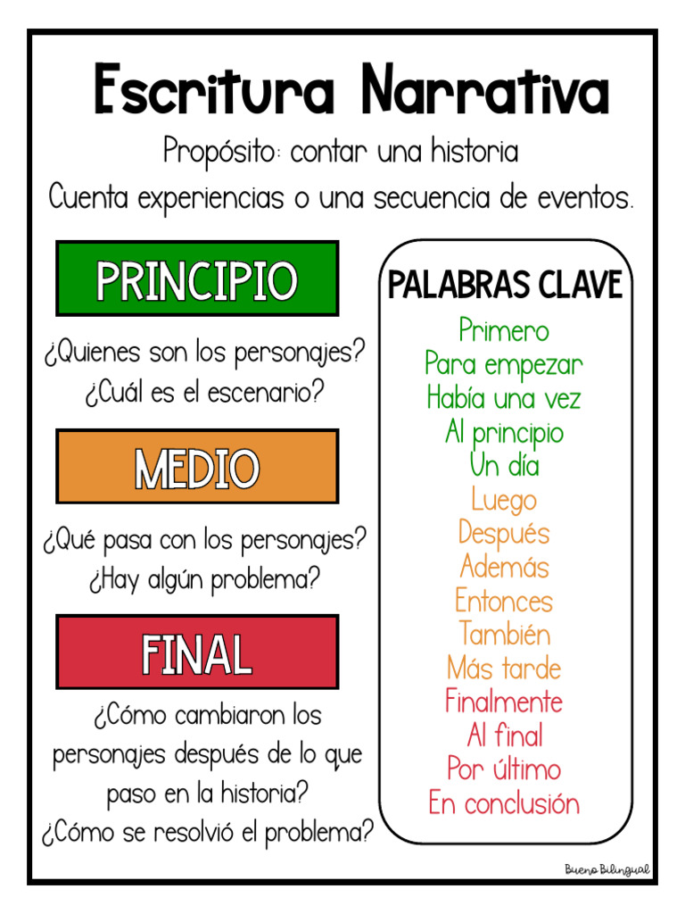 BilingualWritingPostersNarrativeOpinionInformative-1 | PDF