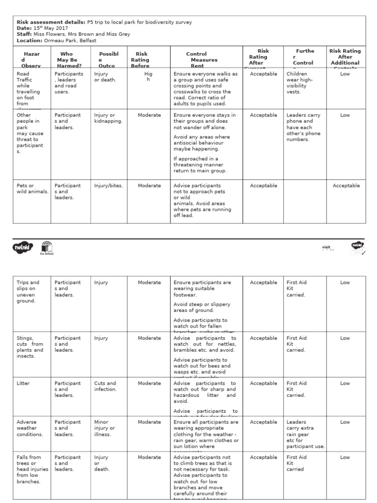 Eco Schools Sample School Trip Risk Assessment Ver 5 | PDF