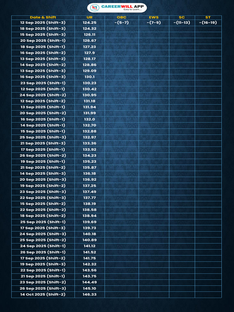 Cut Off List Table | PDF
