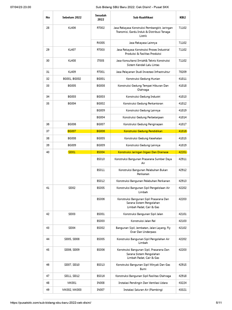 Sub Bidang SBU Baru 2022 - Cek Disini! - Pusat SKK | PDF