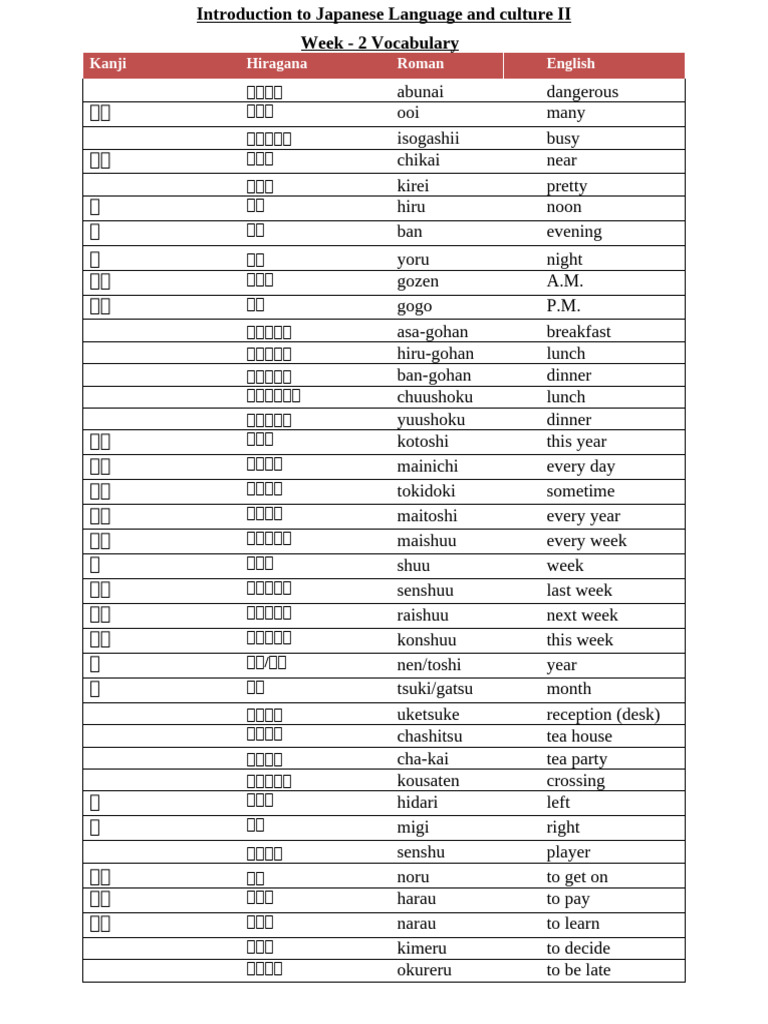 Course 2 Week 2 Vocabulary PDF | PDF