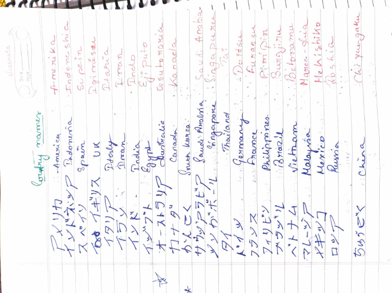 Country Names | PDF
