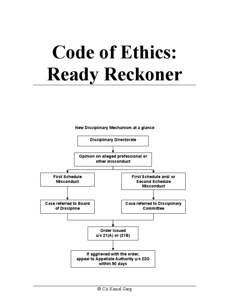 Auditing - Code of Ethics | PDF | Professional Ethics | Audit