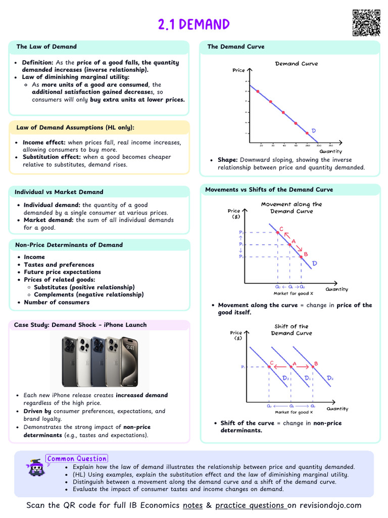 Understanding Demand: Price and Quantity Relationships | PDF | Demand ...