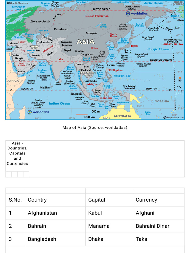 Asia Countries, Capitals, Currencies List | PDF | South America | Euro