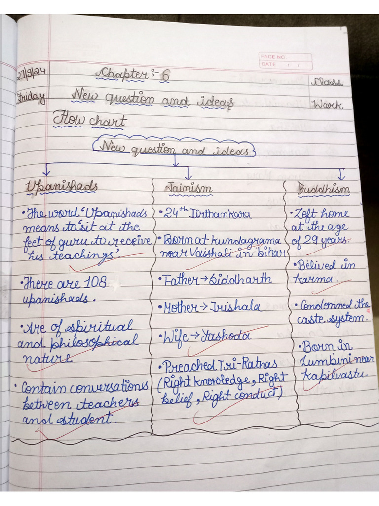 Image - PDF - SSC Notes | PDF