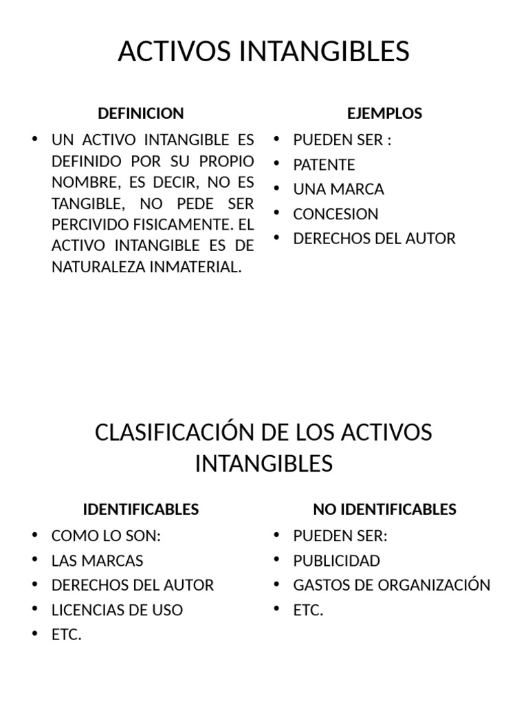 Activos Intangibles | PDF
