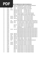 June 2024 SRB Program Update | PDF | Military | Military Science