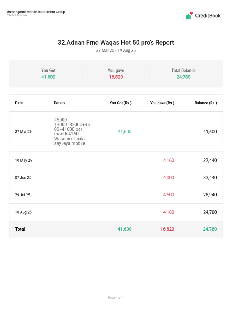 32Adnan Frnd Waqas Hot 50 Pro_CustomerReport_19!08!2025 20_Report.pdf | PDF