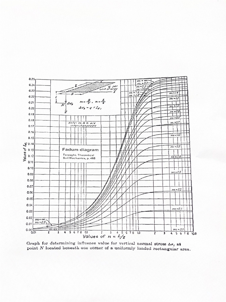 GTE Graph | PDF