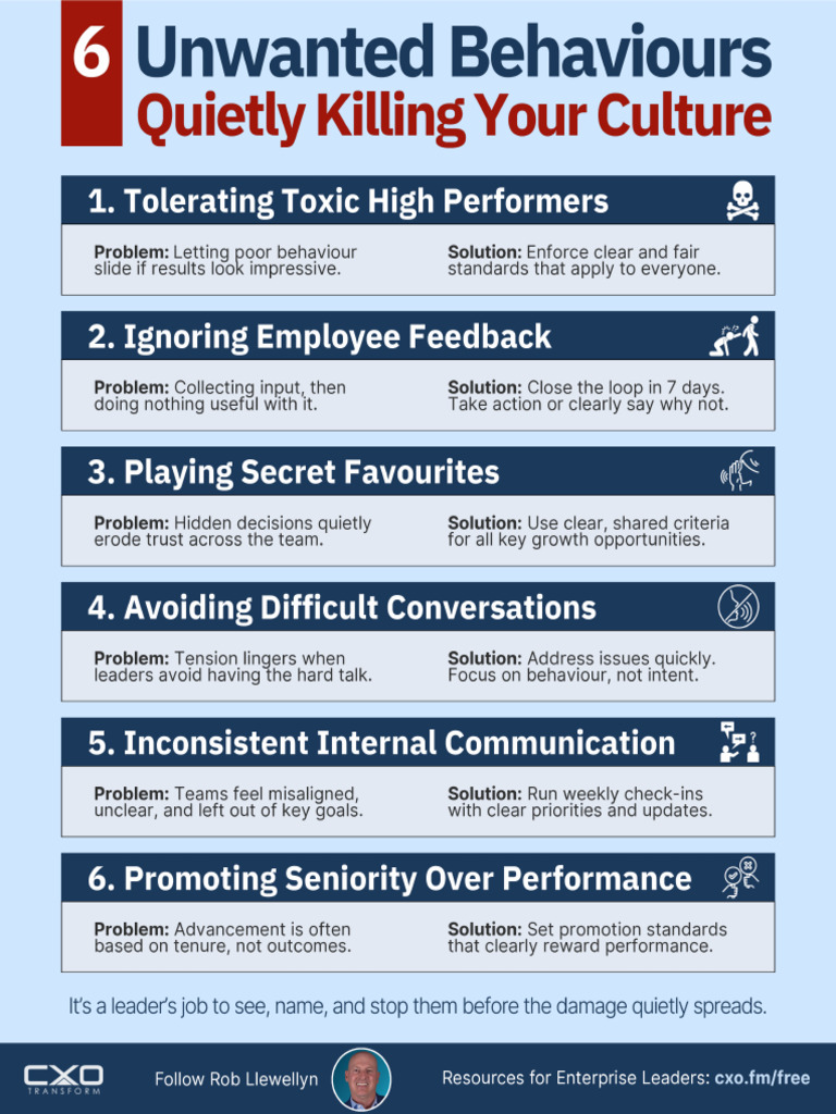 6 Unwanted Behaviours | PDF