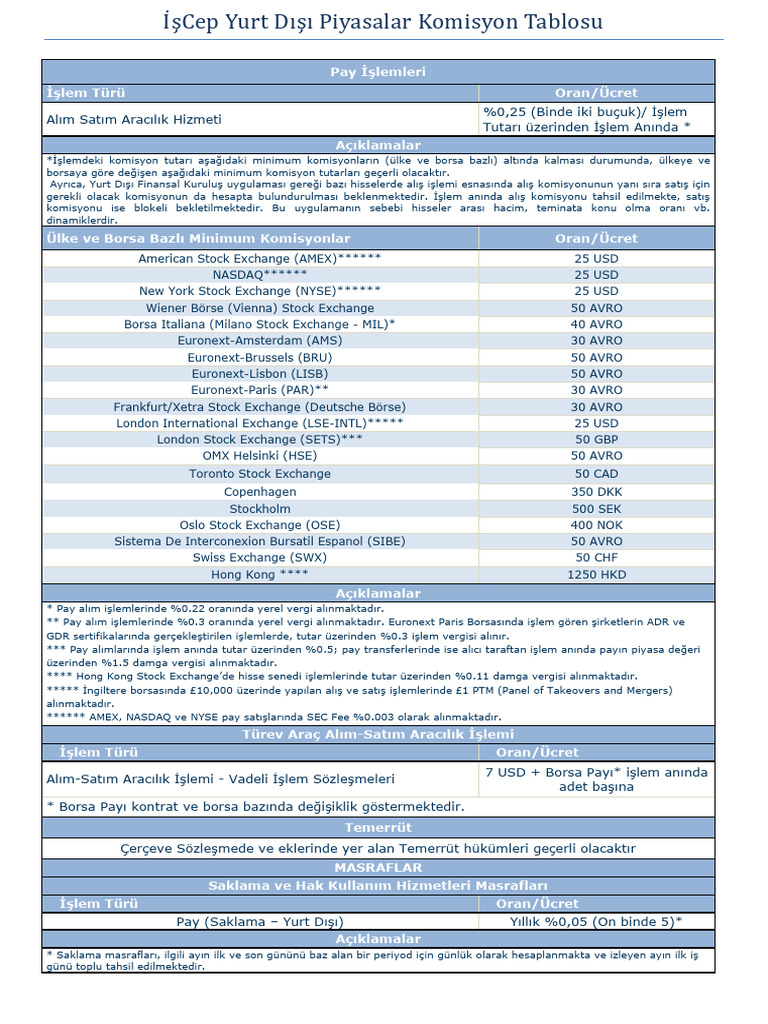 Yurtdisi Piyasalar Komisyon Tablosu | PDF