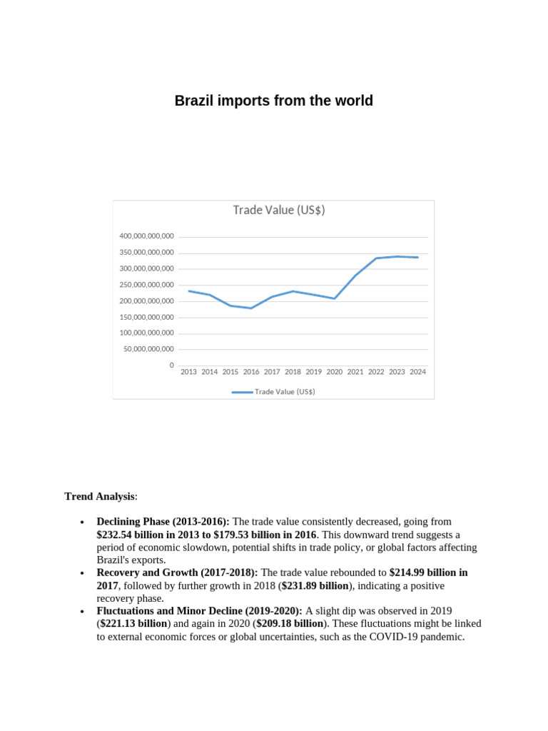Brazil Imports From The World | PDF | Recession | Trade