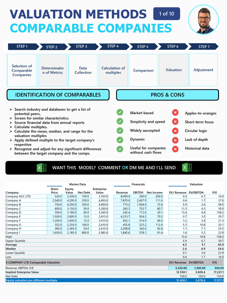 Comparable companies method | PDF | Valuation (Finance) | Analysis