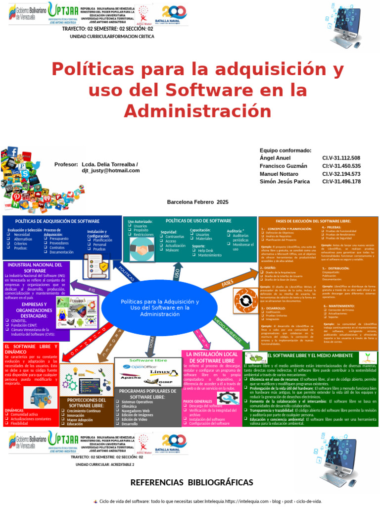 Mapa Mixto Conceptual y Mental Formación Critica | PDF | Software libre ...