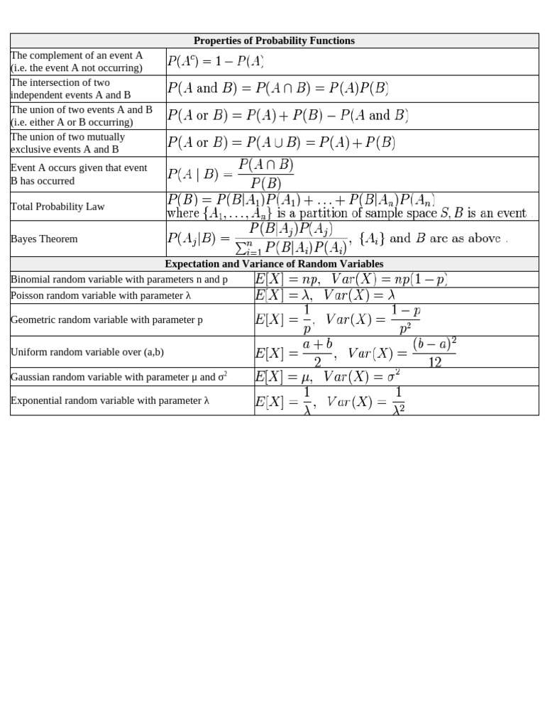Properties of Probability Functions | PDF