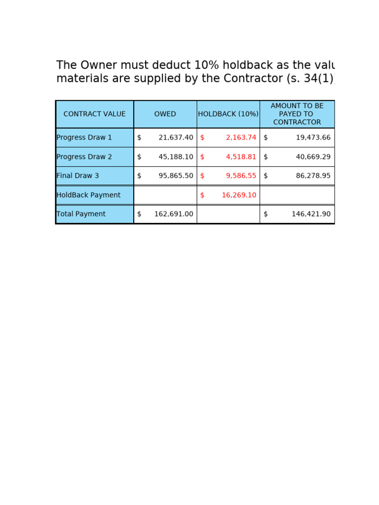 Progress Payment Worksheet Overview | PDF | Government Finances | Taxes