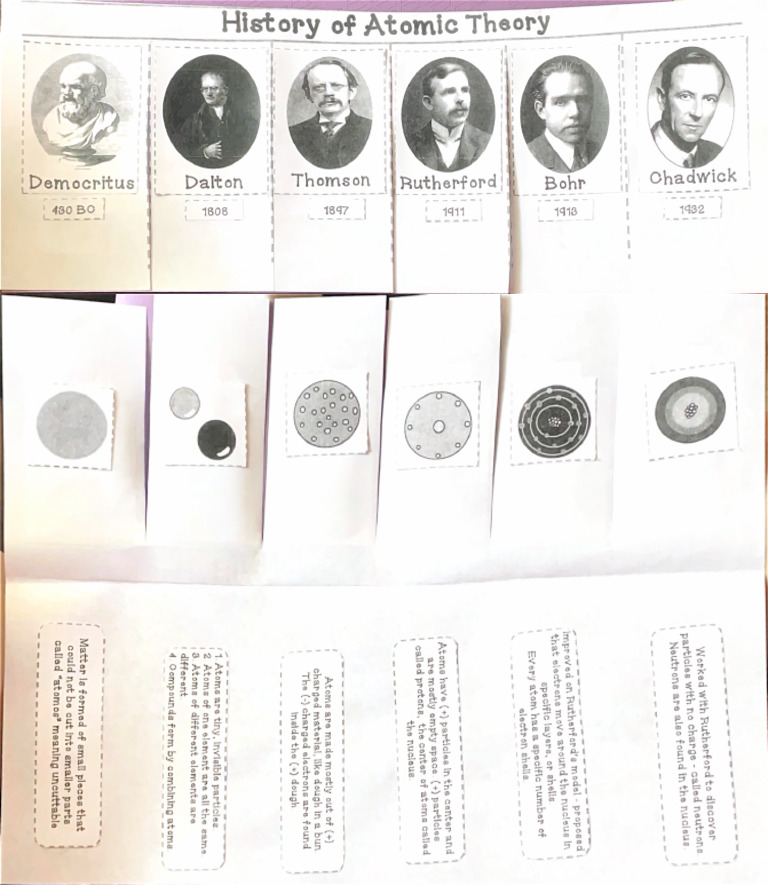 History of Atomic Theory | PDF