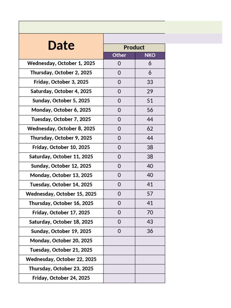 2 Daily Product Leader Count | PDF