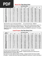 Gas Orifice Sizing Chart for Natural Gas and Propane | PDF