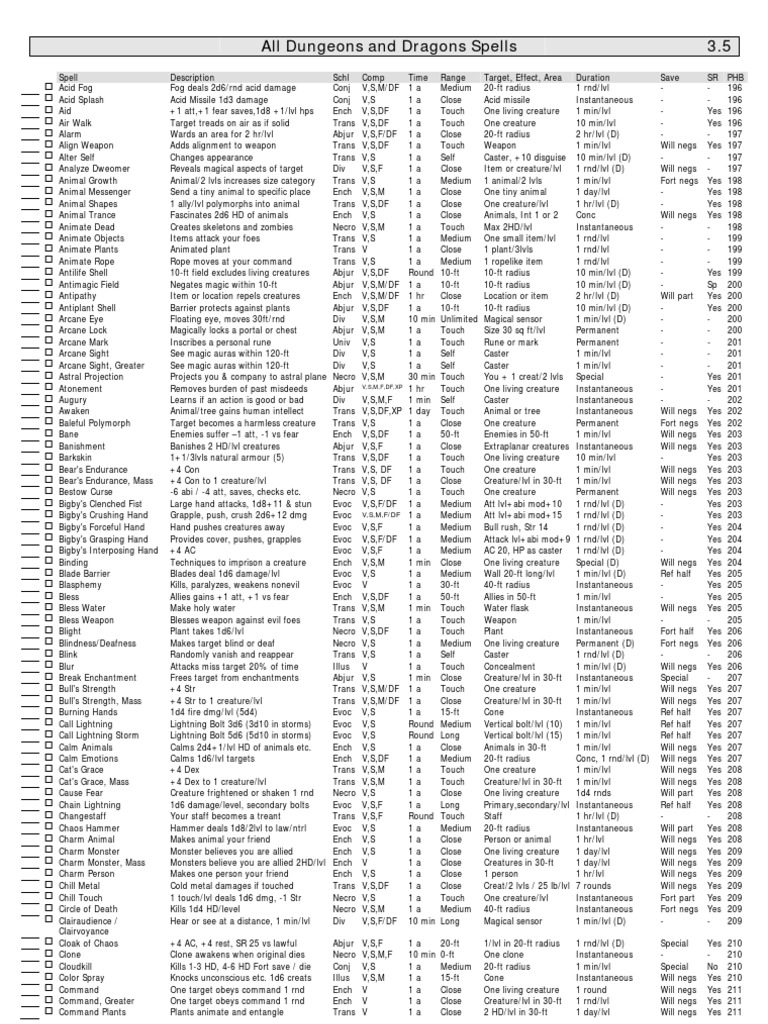 D&D 3.5 Complete Spell List | PDF | Nature