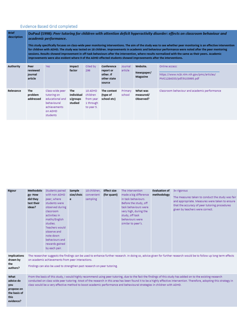 Evidence Based Grid Completed | PDF | Attention Deficit Hyperactivity ...