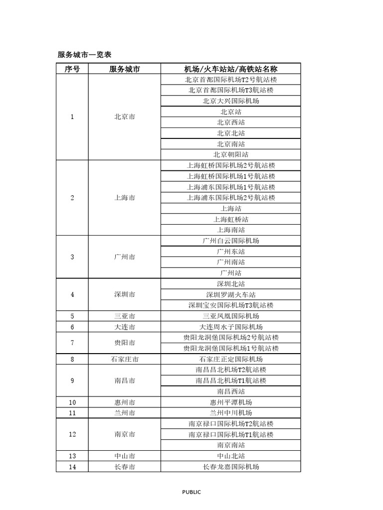 Ctrip Travel Station List | PDF