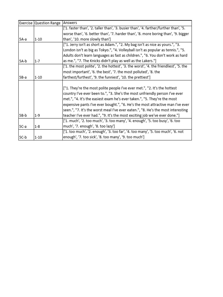 Unit 5 Answer Key | PDF