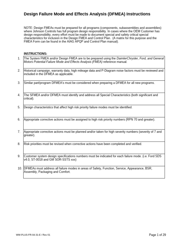 DFMEA Instructions for Automotive Design | PDF