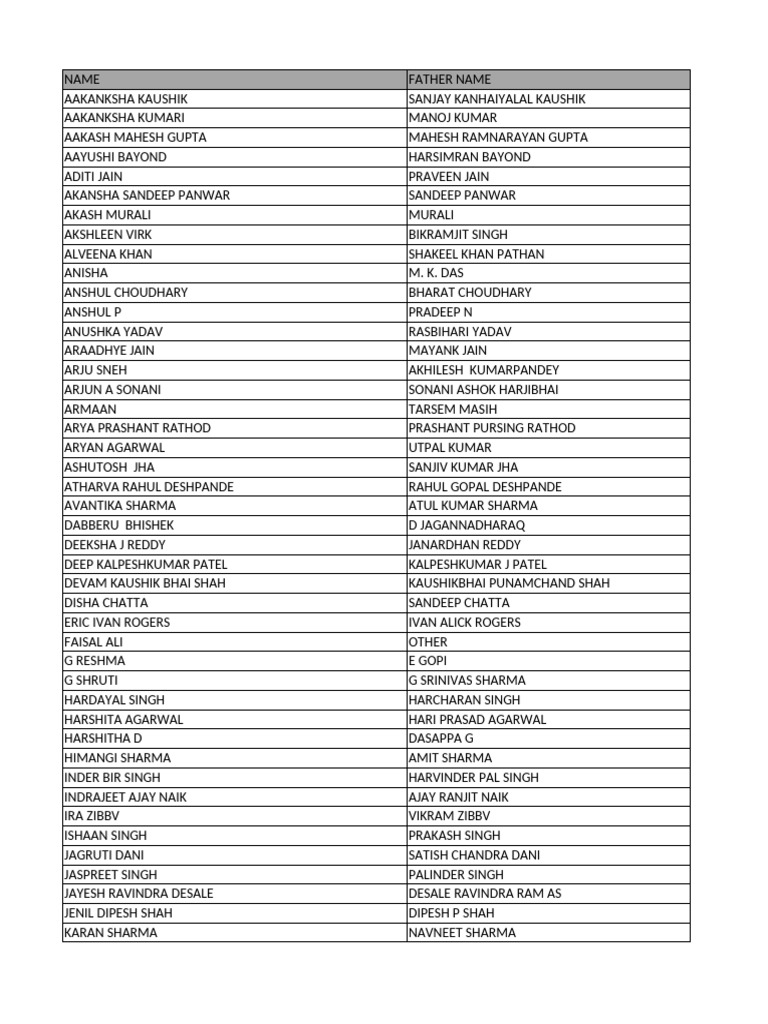 List of Names and Parents | PDF | Film Production Districts | Cinema Of ...
