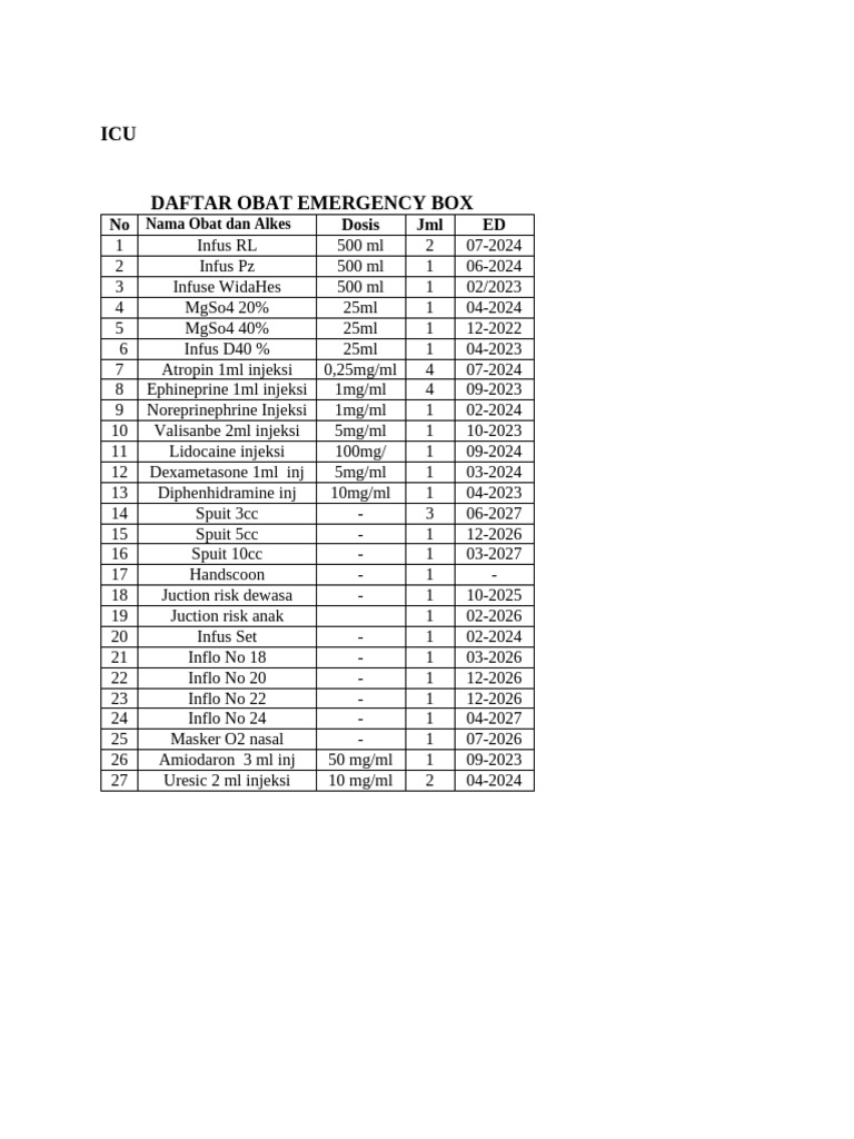 Daftar Obat Emergency Box Icu | PDF