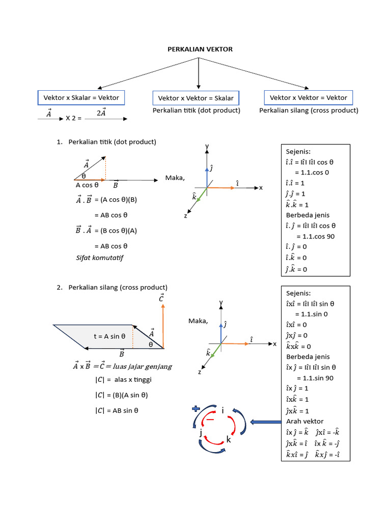 Perkalian Vektor | PDF