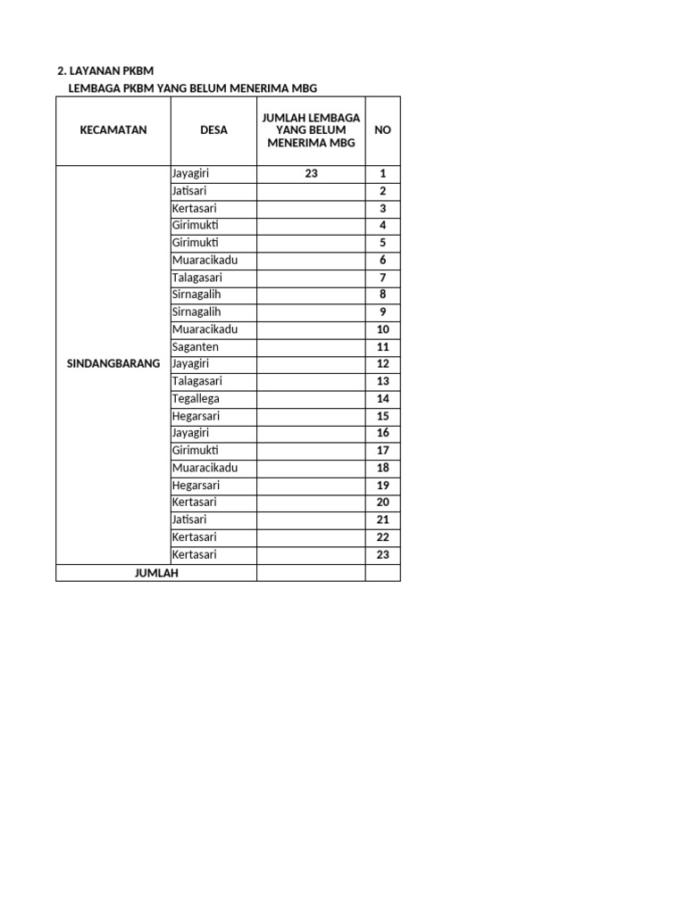 Format Laporan MBG PKBM | PDF