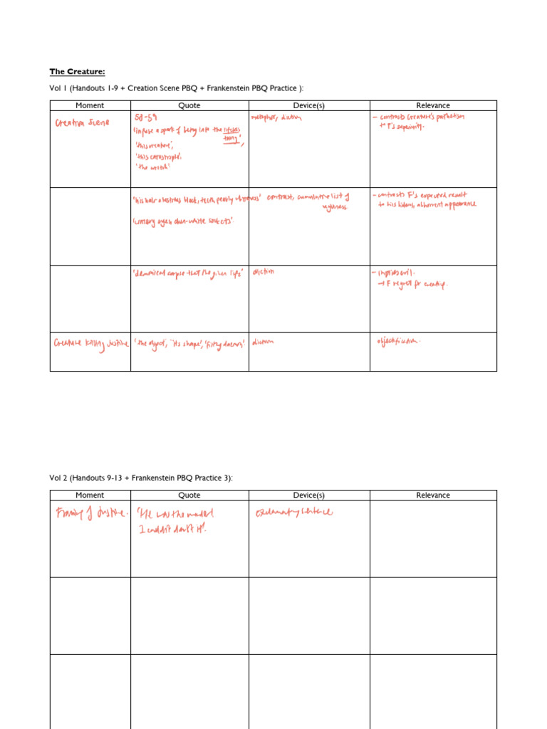 Frankenstein Analysis: Quotes & Devices | PDF