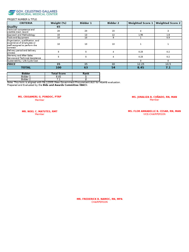Bid Evaluation Results and Scoring | PDF | Business