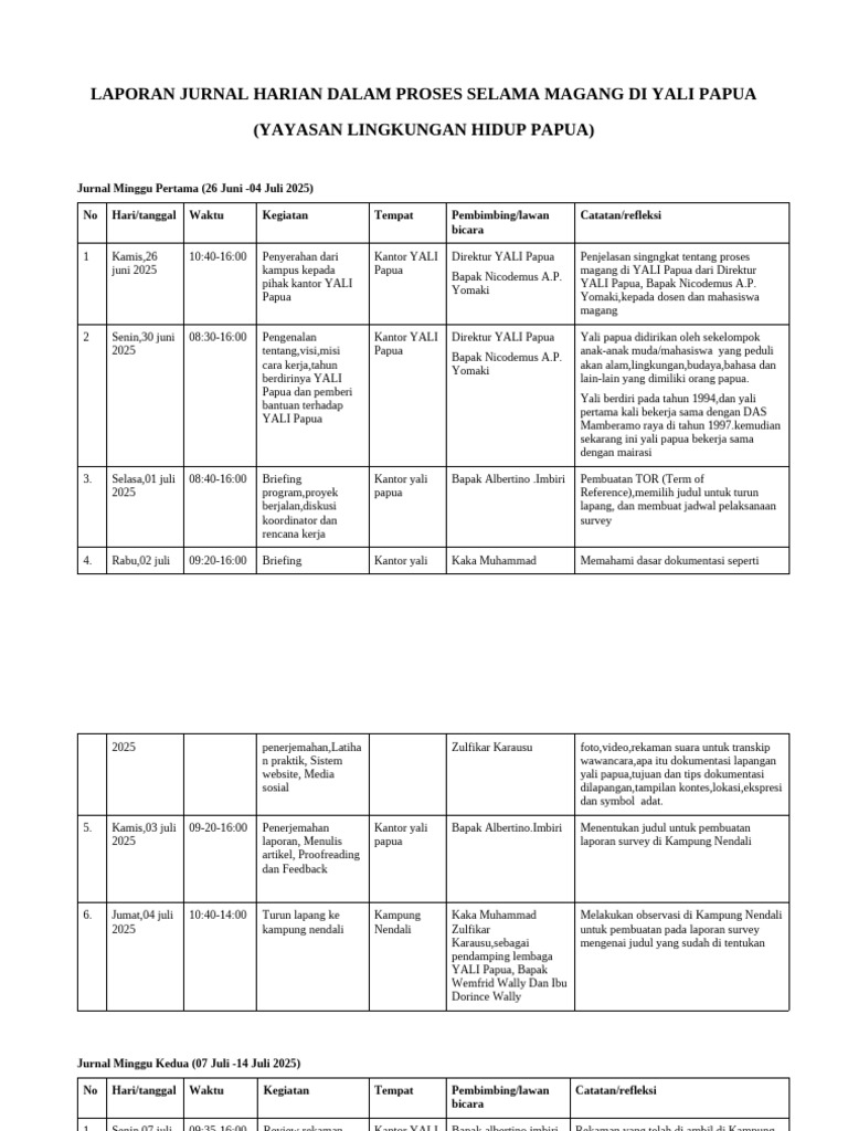 Jurnal Harian Selama Magang-Jerna | PDF
