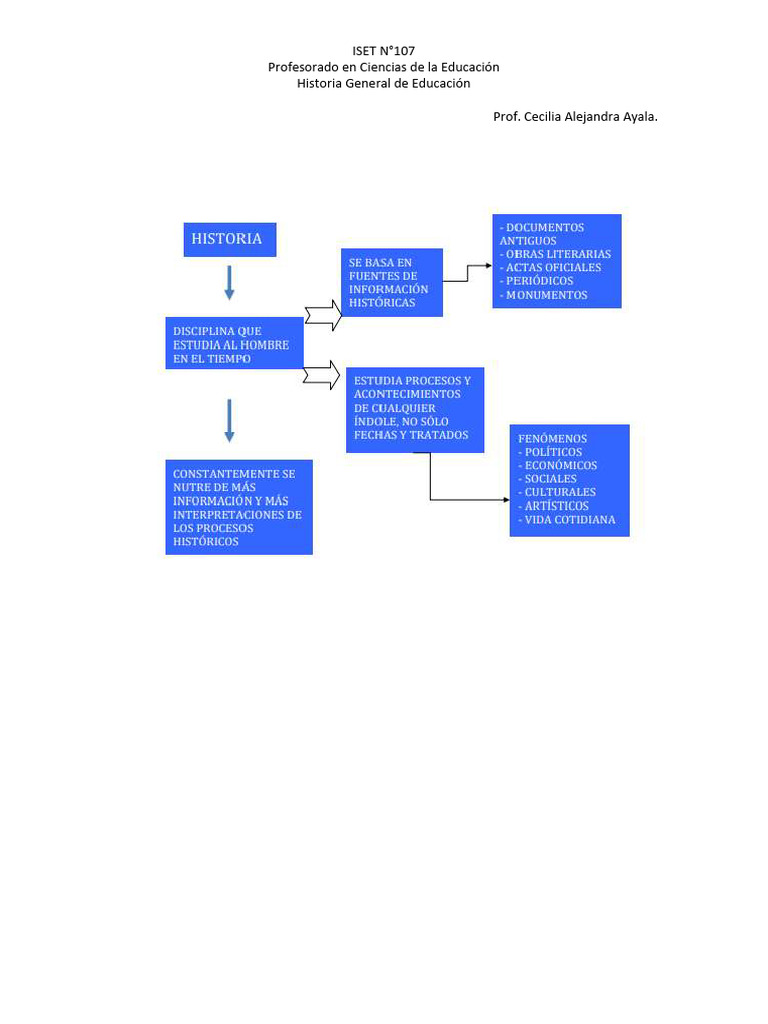 Nociones Basicas de Historia General de La Educacion | PDF