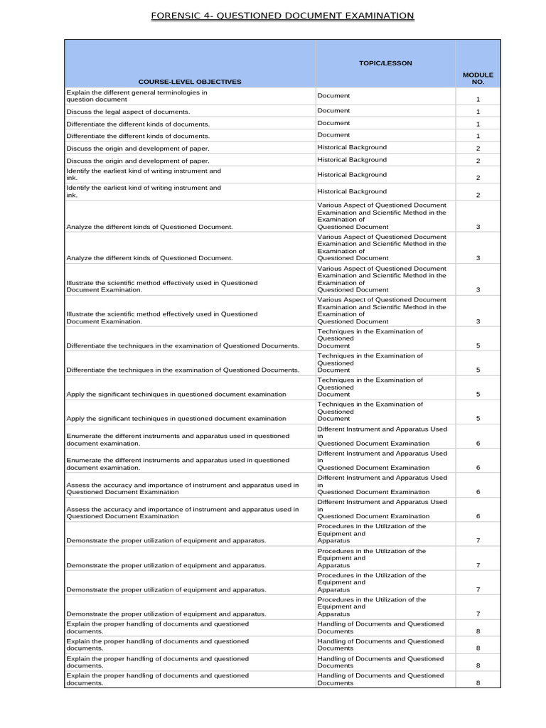 QDE-CFE-TOS | PDF | Forgery