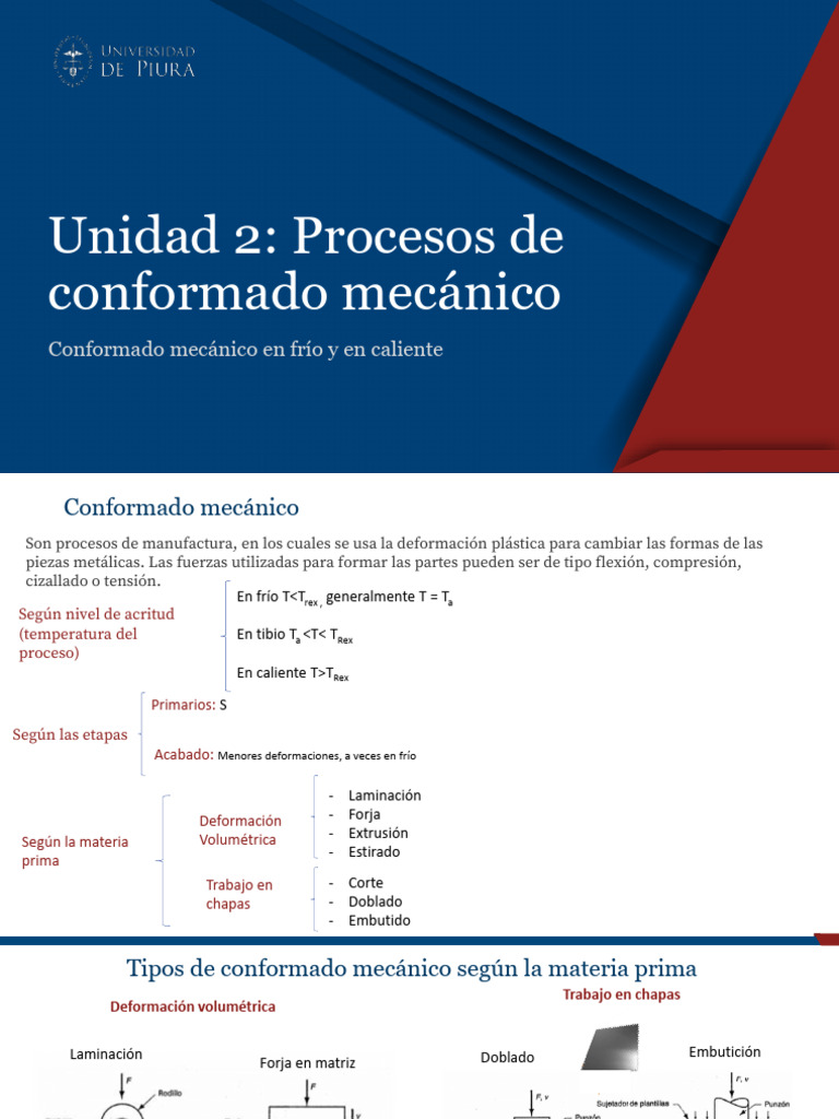 Procesos de Conformado Mecánico en Metales | PDF | Deformación ...