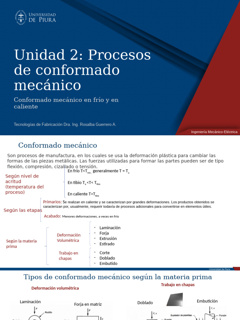 Procesos de Conformado Mecánico | PDF | Laminado (metalmecánica ...