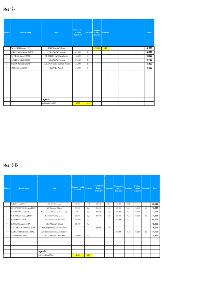 Ranking TUM 2024 | PDF