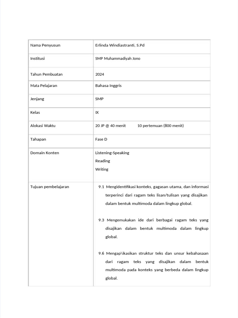 PDF Contoh Modul Bahan Ajar b Ing Procedure Text Kls Ix Kurikulum Merdeka | PDF