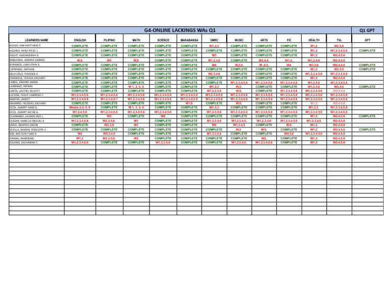 Grade 4 Lackings (Online) .XLSX - Quarter 1 | PDF