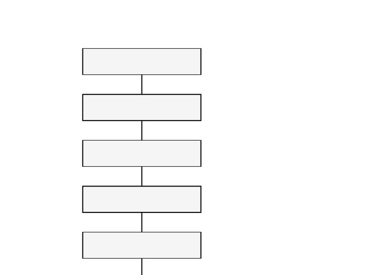 ODnD Combat Sequence Flowchart A5 | PDF