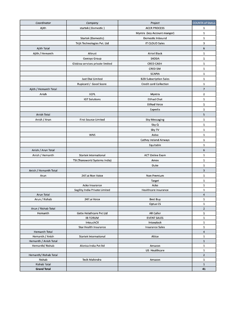 Spoc For Clients | PDF