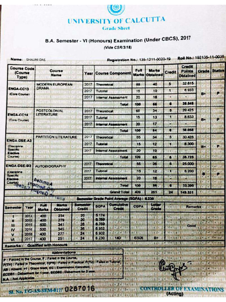 Graduation Result | PDF