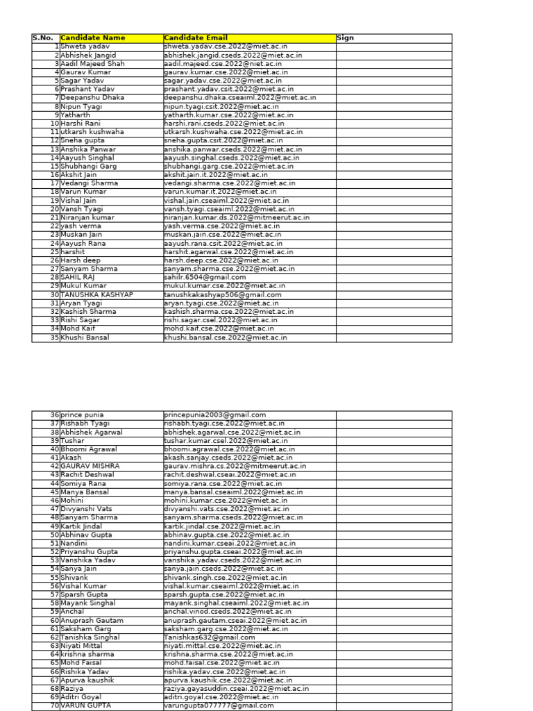2022 CSE Candidate List with Emails | PDF