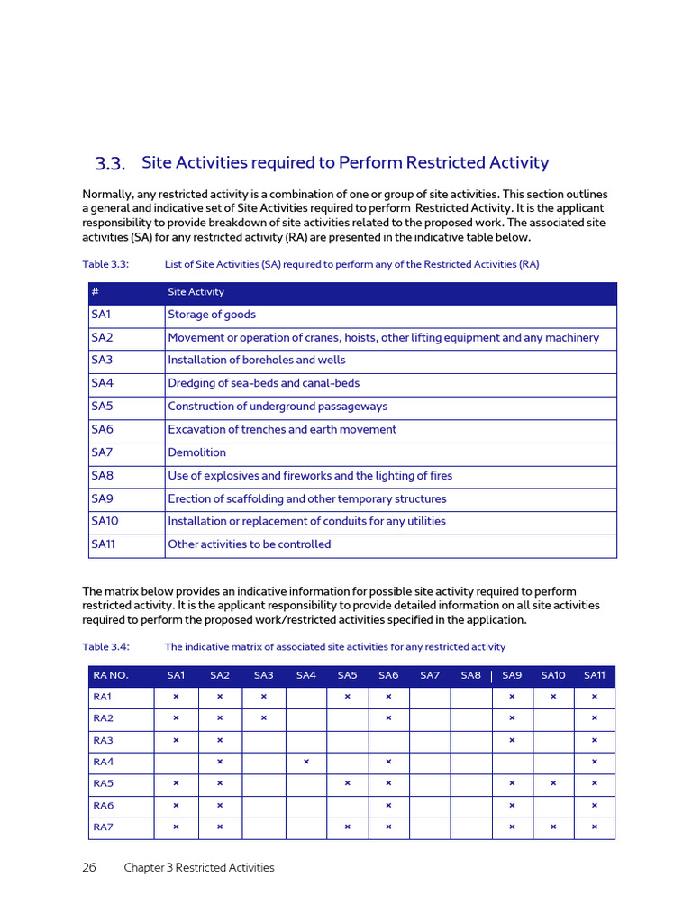 Site Activities Matrix | PDF | Occupational Safety And Health | Safety
