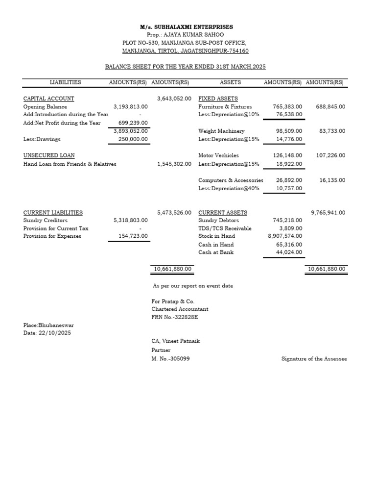 Balance Sheet for Subhalaxmi Enterprises | PDF | Business Economics ...
