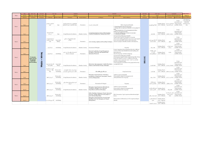 Murabi Training Outline - TimeLine | PDF | Social Psychology | Human ...